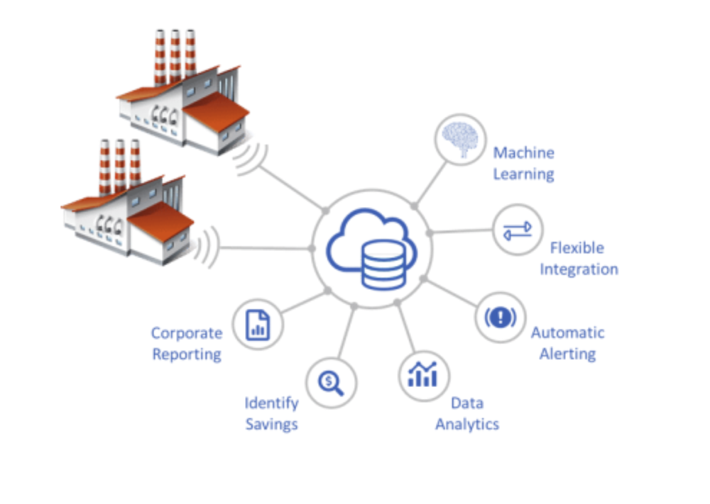 ioTORQ EMIS Reviews in 2025