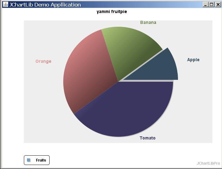 JChartLib download | SourceForge.net