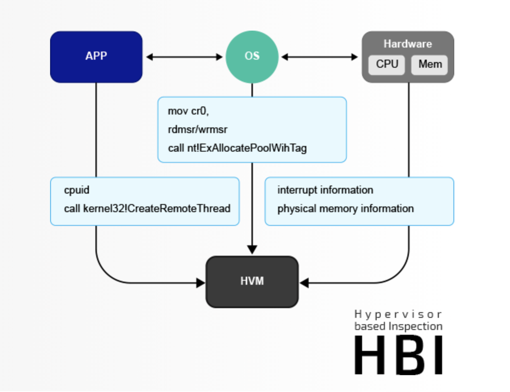 Joe Sandbox Reviews - 2025