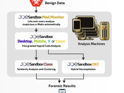 Joe Sandbox Reviews - 2025