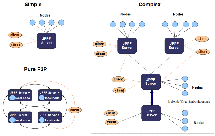 JPPF download | SourceForge.net