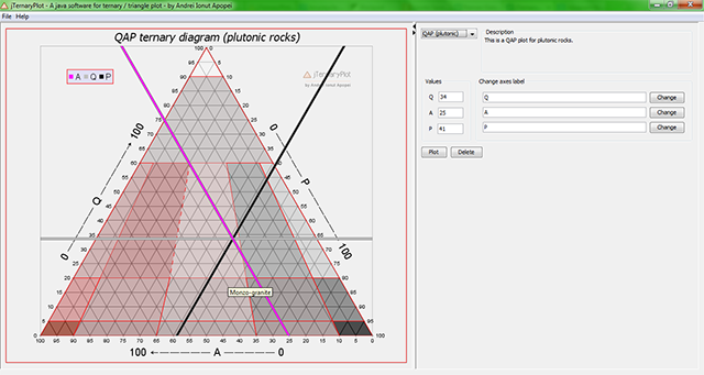 Ternary Diagram Software