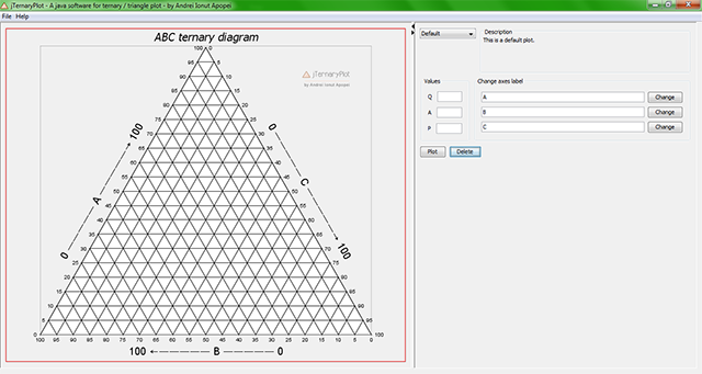 Ternary Diagram Software