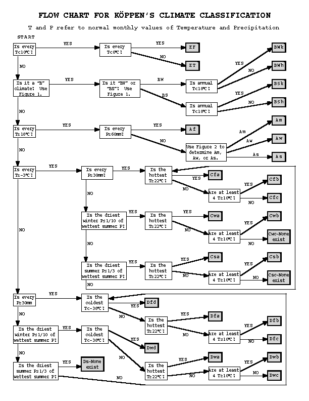 Koppen Climate Classifier download | SourceForge.net