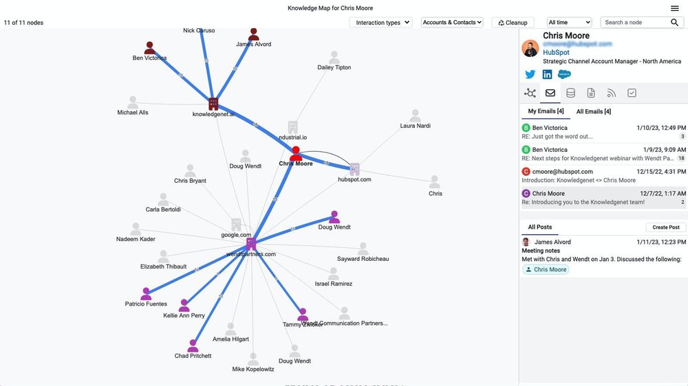 KnowledgeNet.ai Reviews in 2025