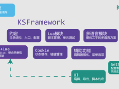 KSFramework download | SourceForge.net