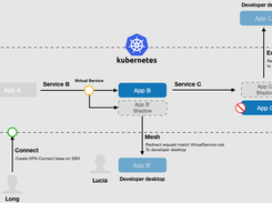 KT-Connect download | SourceForge.net
