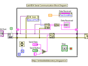 LabVIEW Serial Communication download | SourceForge.net