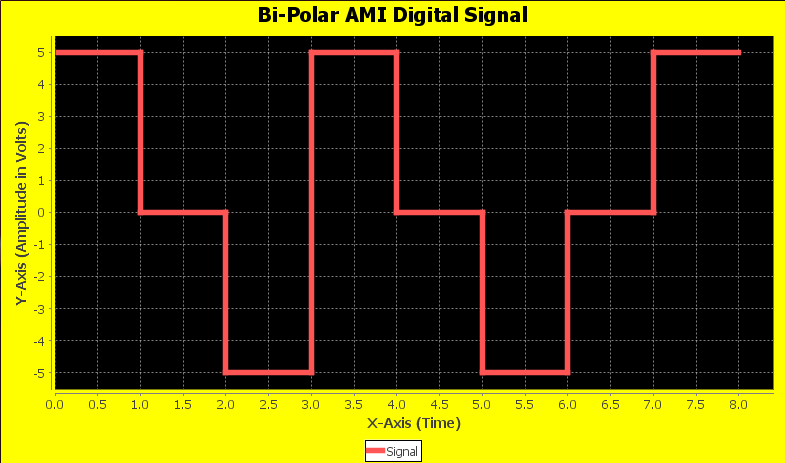 Line Coding Simulator download | SourceForge.net