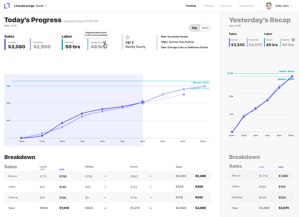 Lineup.ai Reviews in 2025