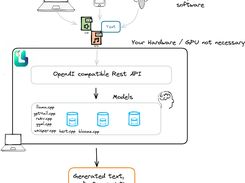 LocalAI download | SourceForge.net