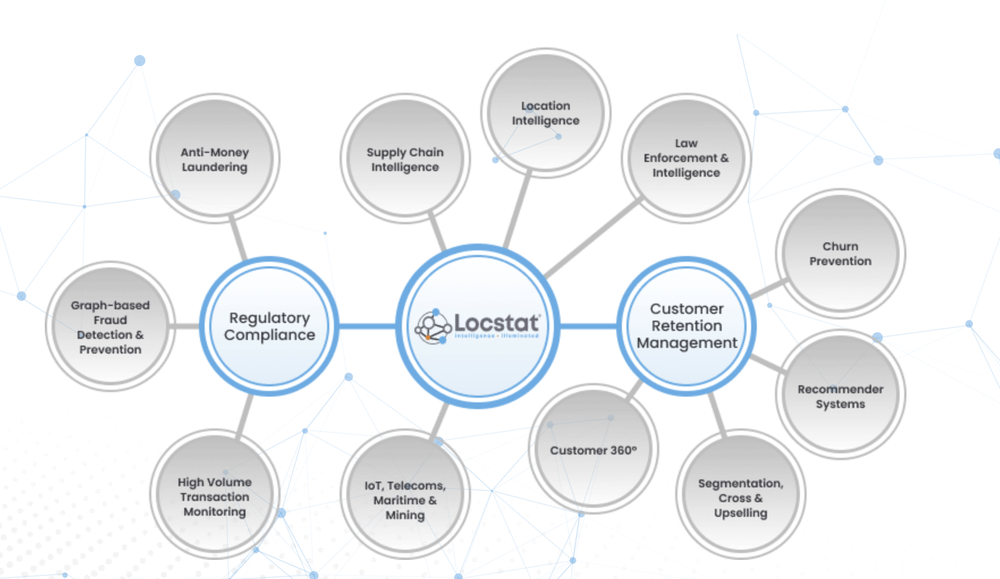 Locstat Reviews in 2025