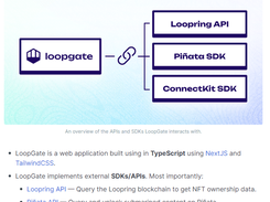 LoopGate download | SourceForge.net