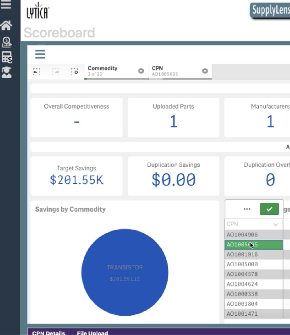 Lytica Reviews in 2025