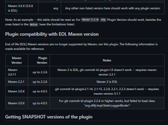 maven git commit id plugin download | SourceForge.net