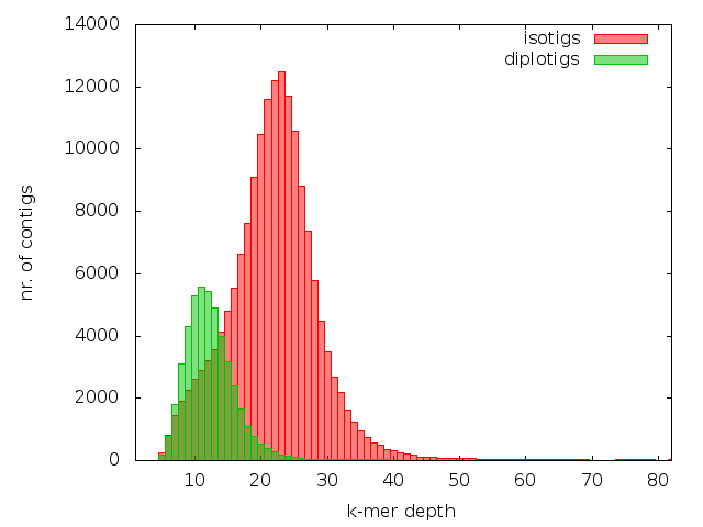 Meraculous-2D download | SourceForge.net