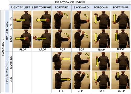 mid-air gesture frameworkProject Profiles - Reviews, Download, Gallery, FAQ