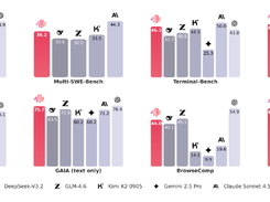 Grok 4.1 Fast vs. Kimi K2 Thinking vs. MiniMax M2 Comparison