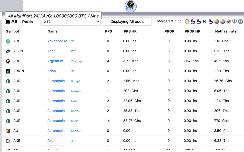 Mining-Dutch Reviews in 2025