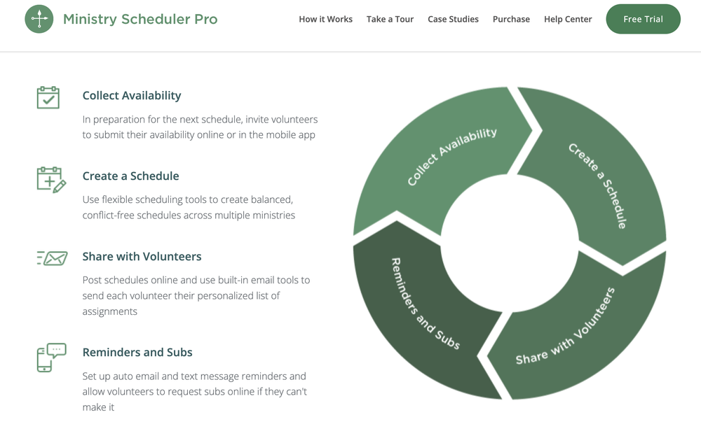Ministry Scheduler Pro Pricing: Cost And Pricing Plans – CVVSH