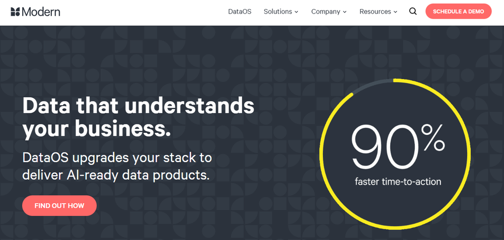 Modern DataOS Reviews in 2026