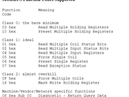 ModRSsim2 download | SourceForge.net