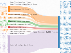 Nerd Fonts download | SourceForge.net