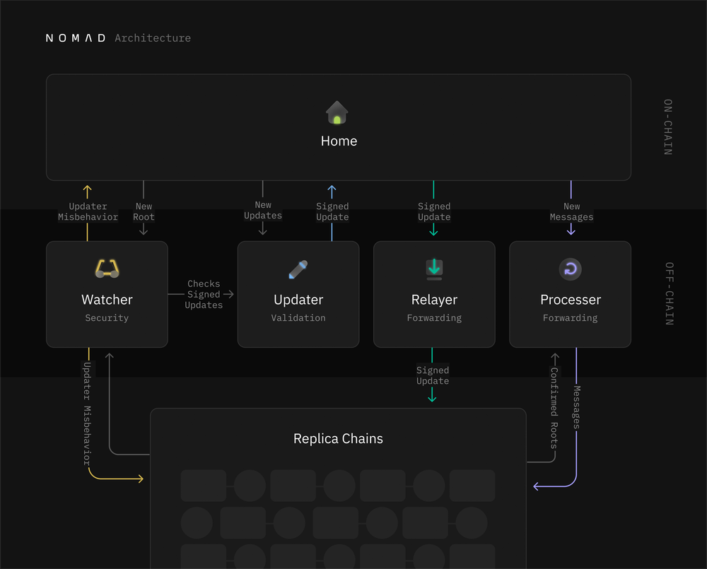 Nomad Reviews in 2025