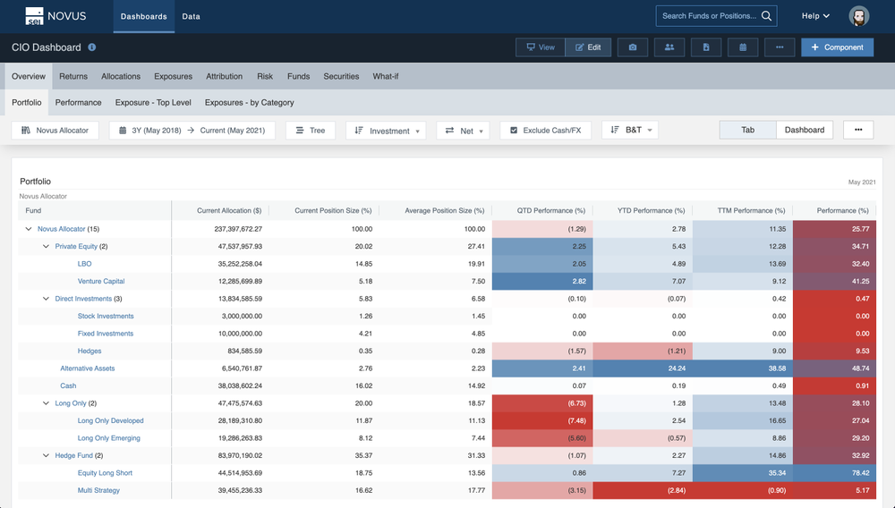 Novus Reviews in 2025