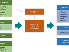 NSwag download | SourceForge.net