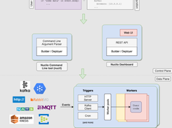 Nuclio download | SourceForge.net