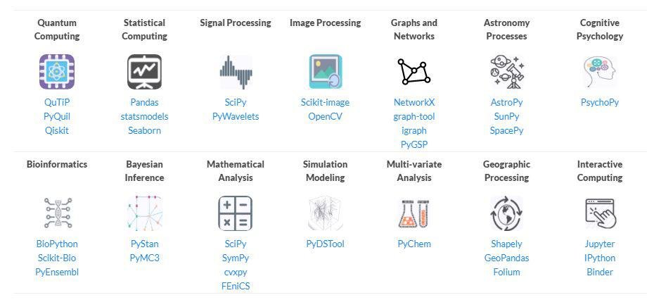 Numpygeomspace Numpy V113 Manual Numpy · PyPI