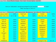 NUT Nutrition Software download | SourceForge.net