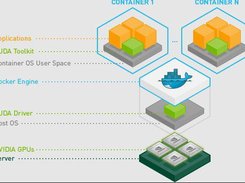 NVIDIA Container Toolkit download | SourceForge.net