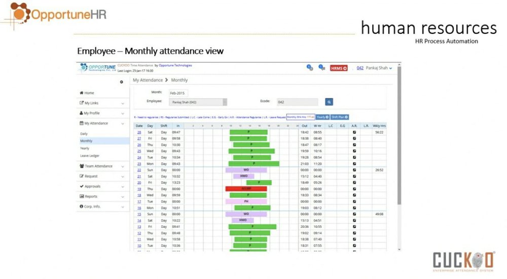 Opportune HRMS Reviews in 2025