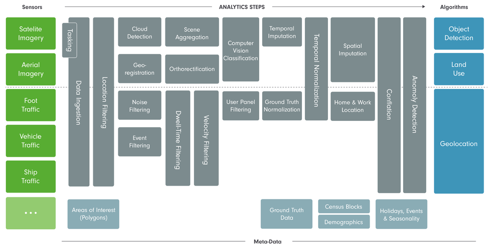 Orbital Insight Reviews in 2025