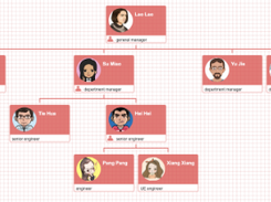 OrgChart download | SourceForge.net