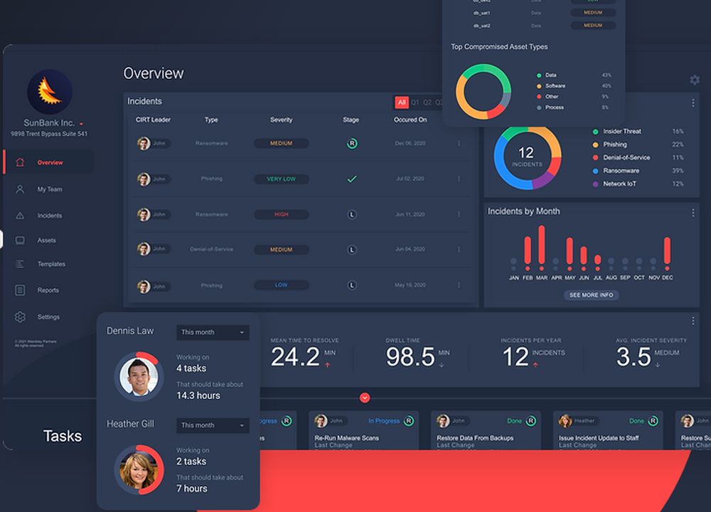 Orna Reviews in 2025