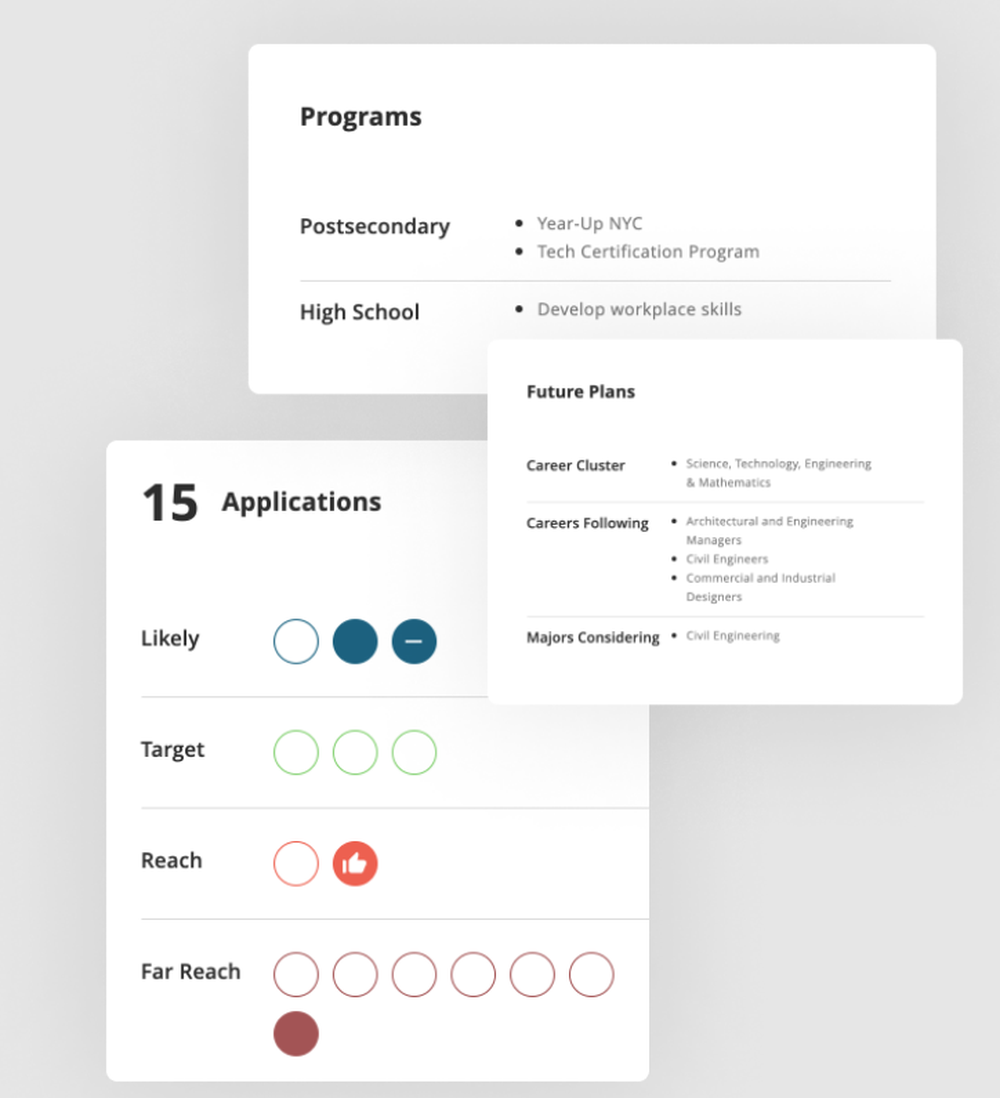 Overgrad Reviews in 2025