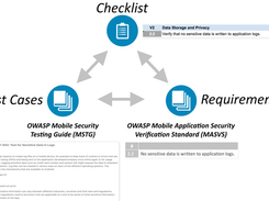 OWASP Mobile Security Testing Guide download | SourceForge.net