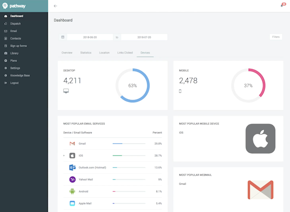 Pathway Insurance Software Reviews in 2025