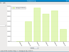 Pedometer Log download | SourceForge.net
