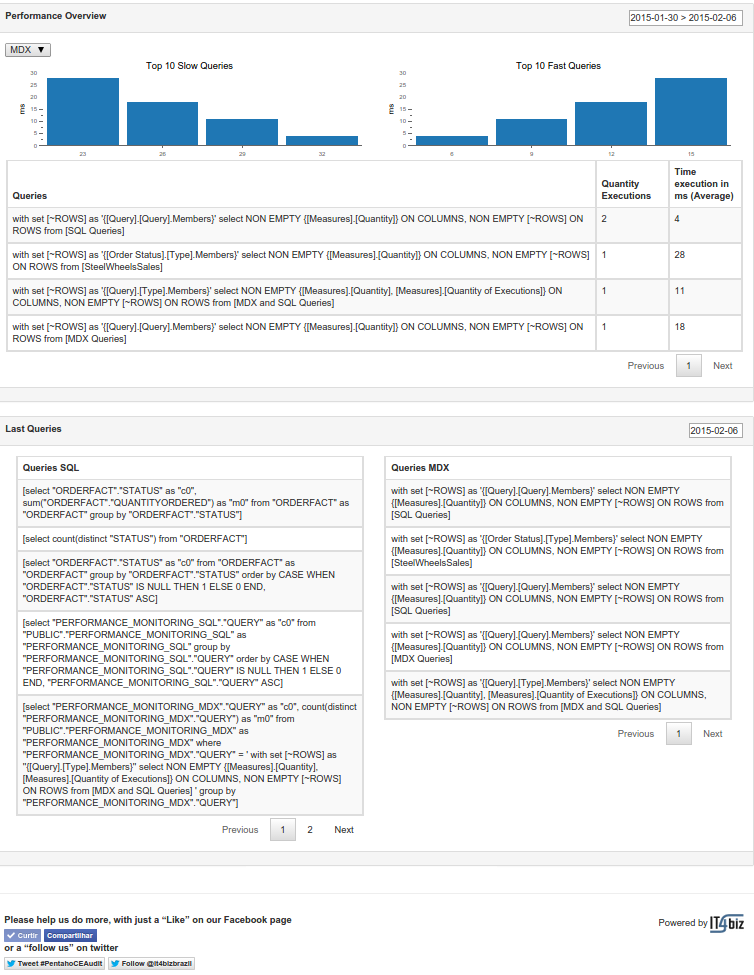 Pentaho Performance Monitoring download | SourceForge.net