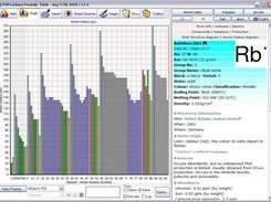 Periodic Table Explorer download | SourceForge.net