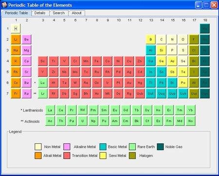 Periodic Tables Package download | SourceForge.net