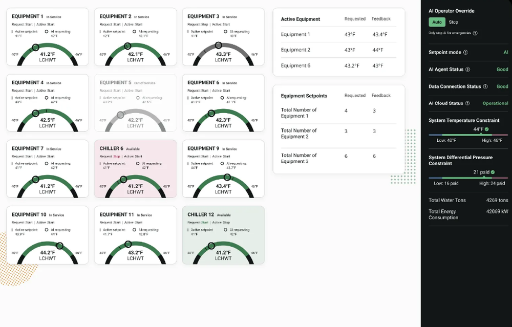 Phaidra Reviews in 2025