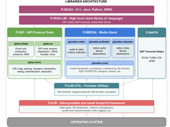 PJSIP download | SourceForge.net