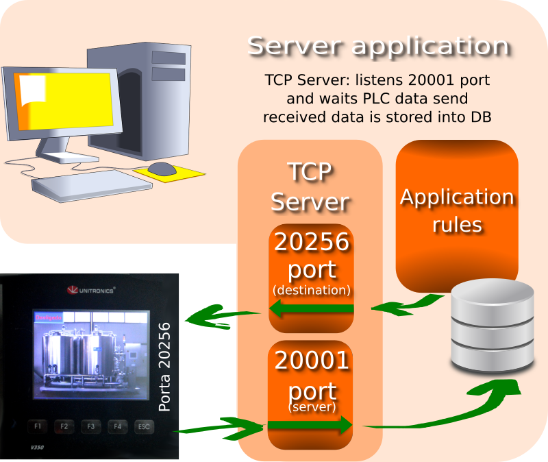Nets&Nuts download | SourceForge.net