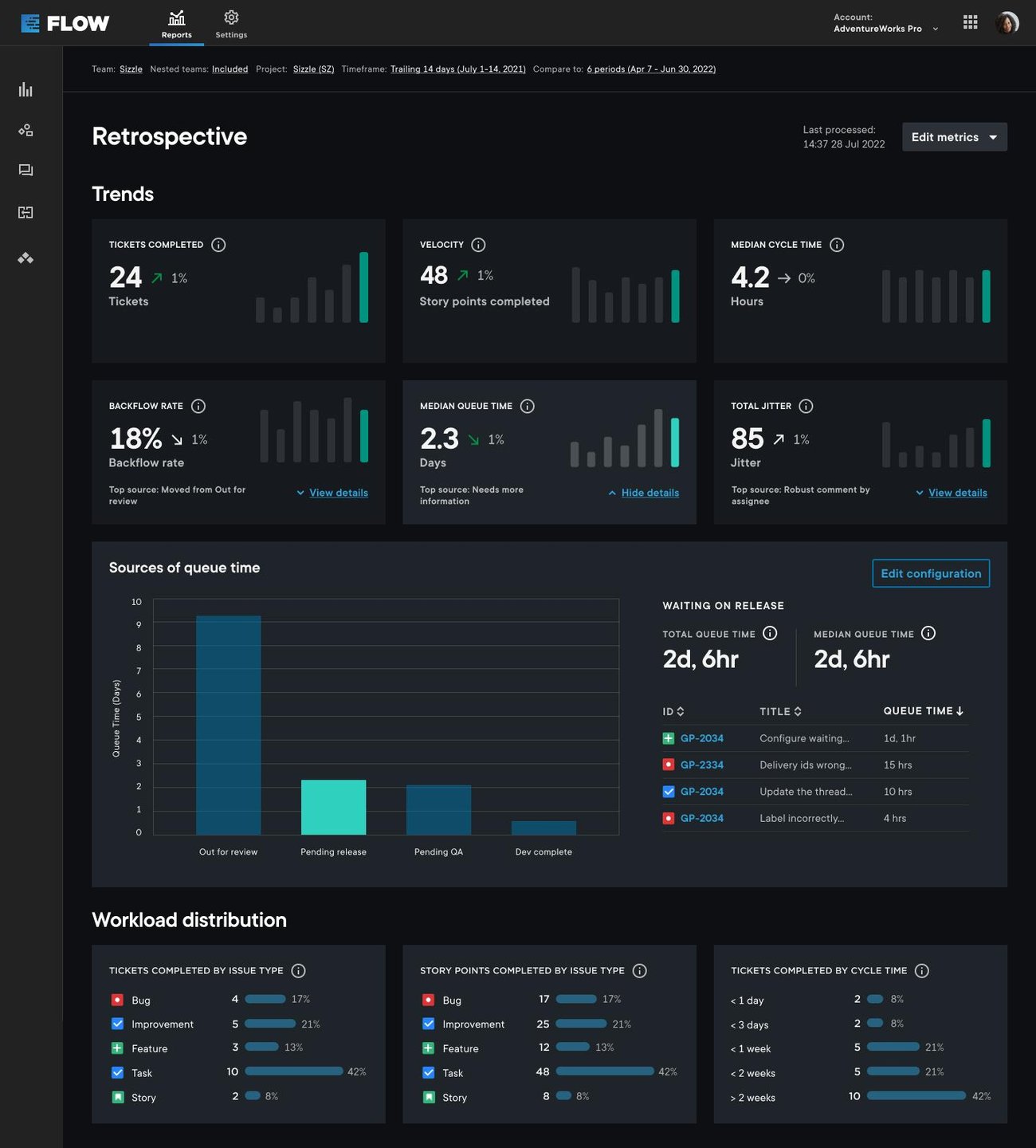 pluralsight flow logo