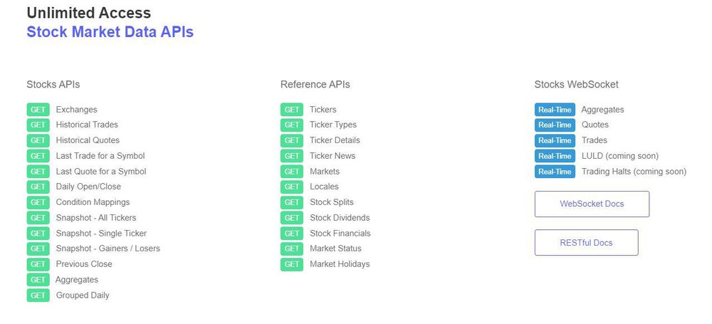 Polygon.io Reviews - 2025